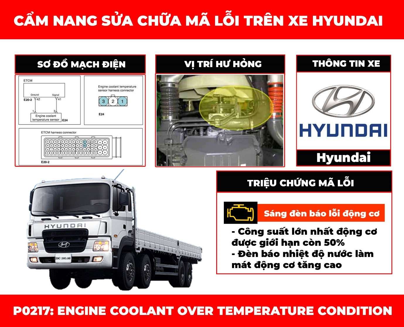 Mã Lỗi P0217: Engine Coolant Over Temperature Condition