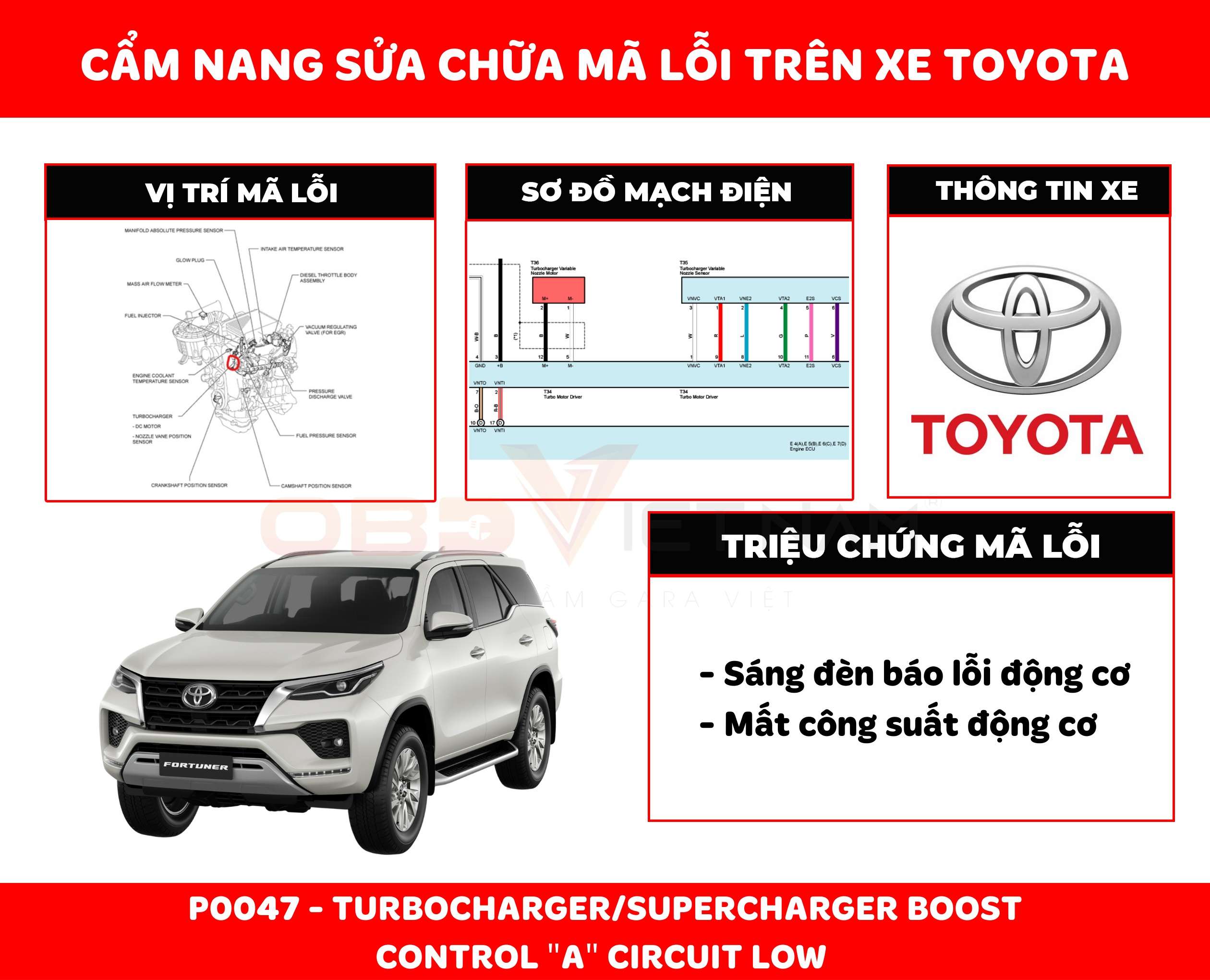 Mã Lỗi P0047: Turbocharger/Supercharger Boost Control A Circuit Low