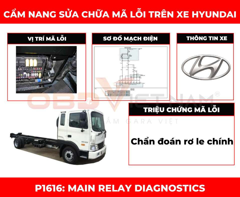 Cẩm Nang Sửa Chữa Mã Lỗi P1616: Main Relay Diagnostics