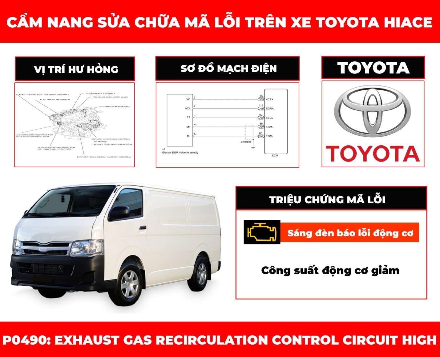 Cẩm Nang Sửa Chữa Mã Lỗi P0490: Exhaust Gas Recirculation Control ...