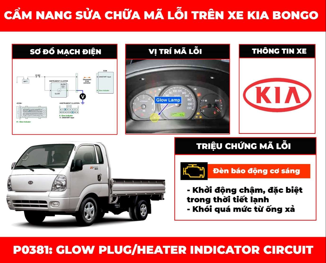 Cẩm Nang Sửa Chữa Mã Lỗi P0381: Glow Plug/Heater Indicator Circuit