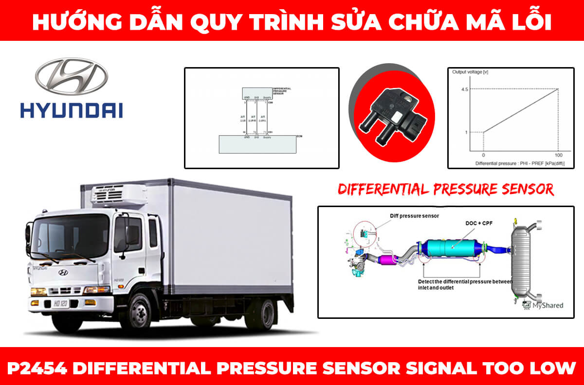 Phân Tích Mã Lỗi P2454 Differential Pressure Sensor Signal Too Low