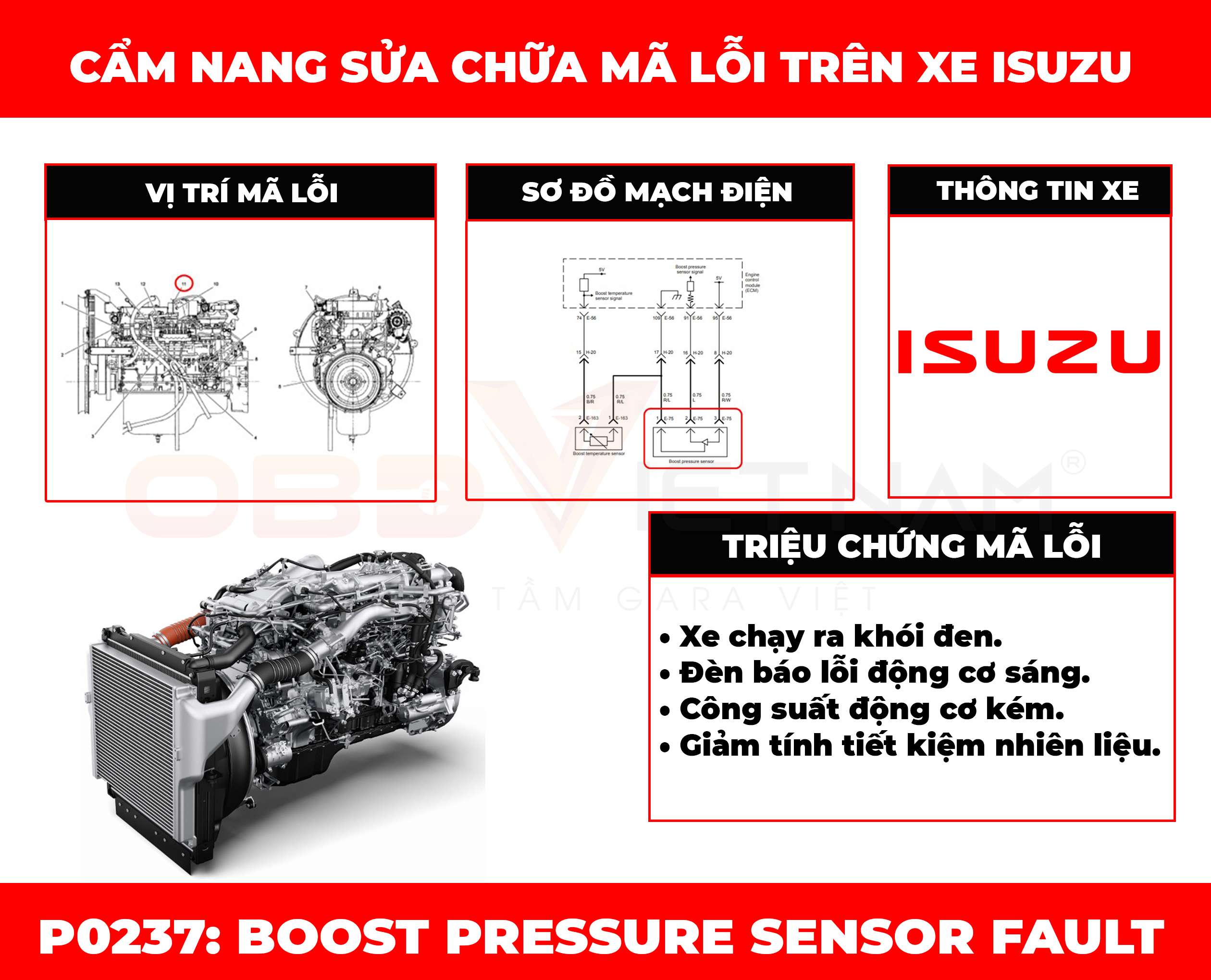 Cẩm Nang Sửa Chữa Mã Lỗi P0237 Trên Xe Isuzu: Boost Pressure Sensor Fault