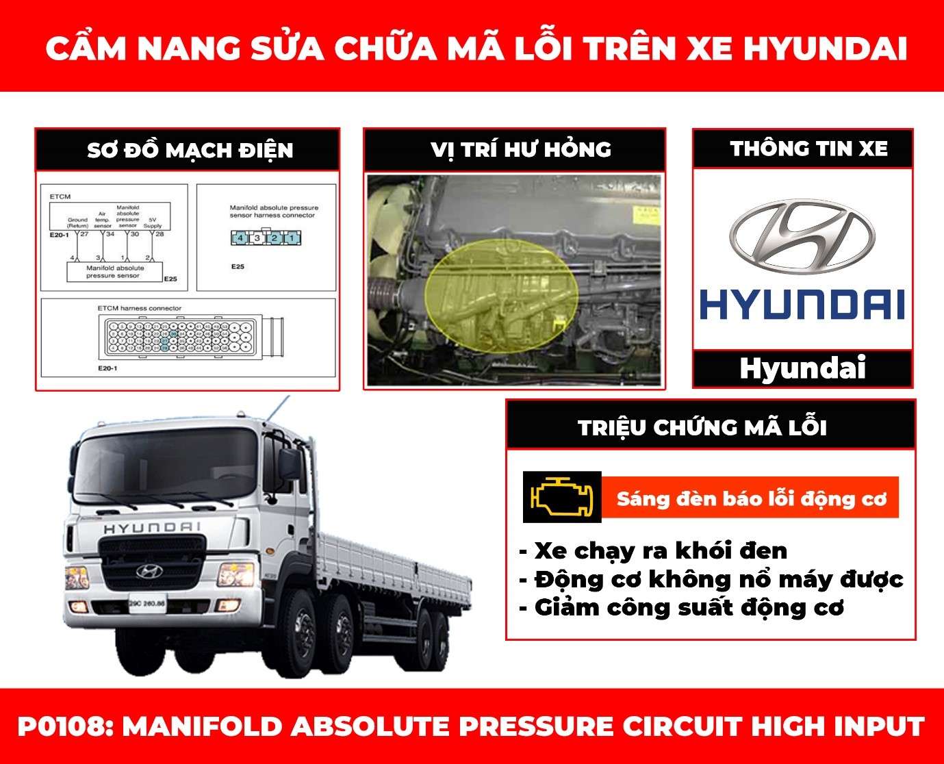 Mã Lỗi P0108: Manifold Absolute Pressure Circuit High Input