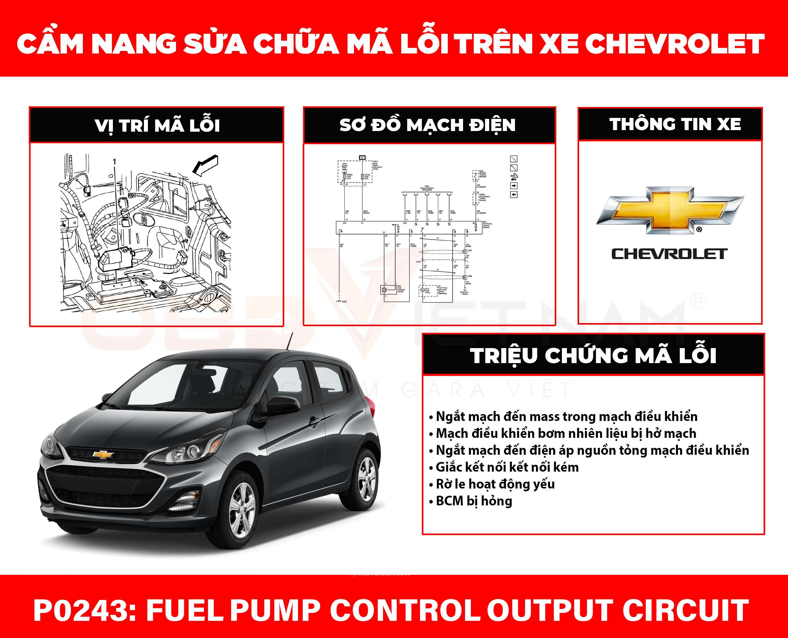 Cẩm Nang Sửa Chữa Mã Lỗi P0243: Fuel Pump Control Output Circuit