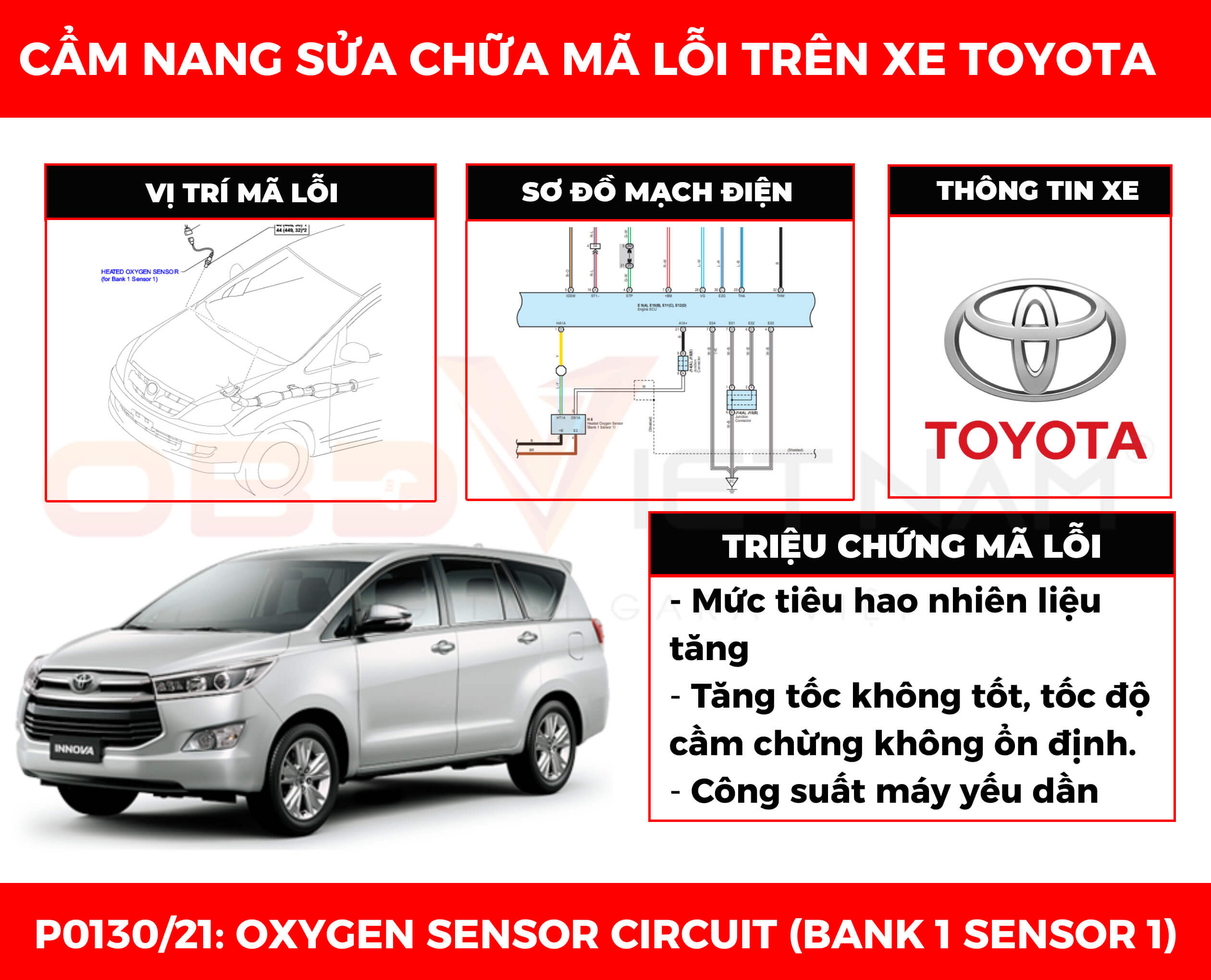 Cẩm Nang Sửa Chữa Mã Lỗi P0130/21: Oxygen Sensor Circuit (Bank 1 Sensor 1)