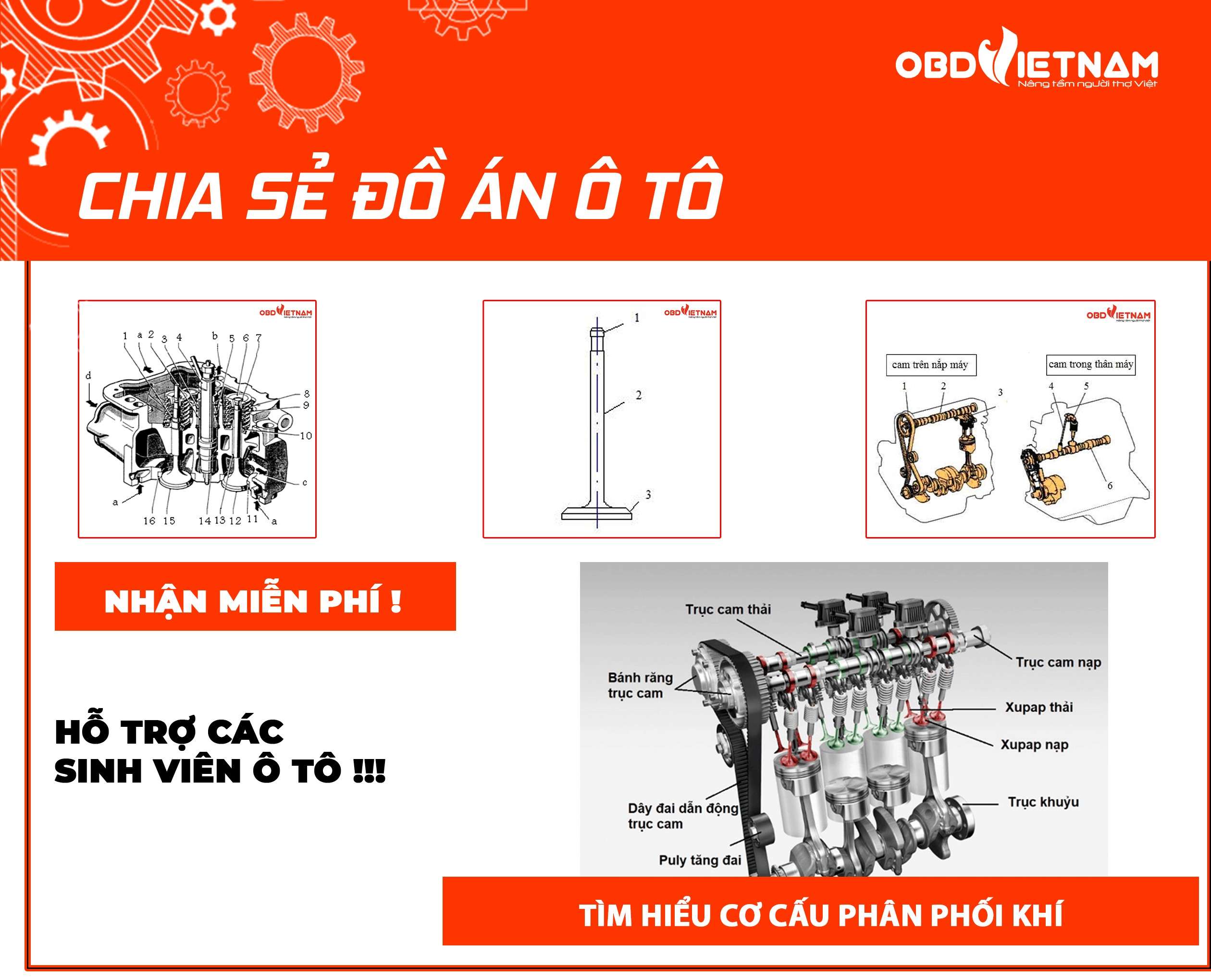 Chia Sẻ Đồ Án : Tìm Hiểu Cơ Cấu Phân Phối Khí