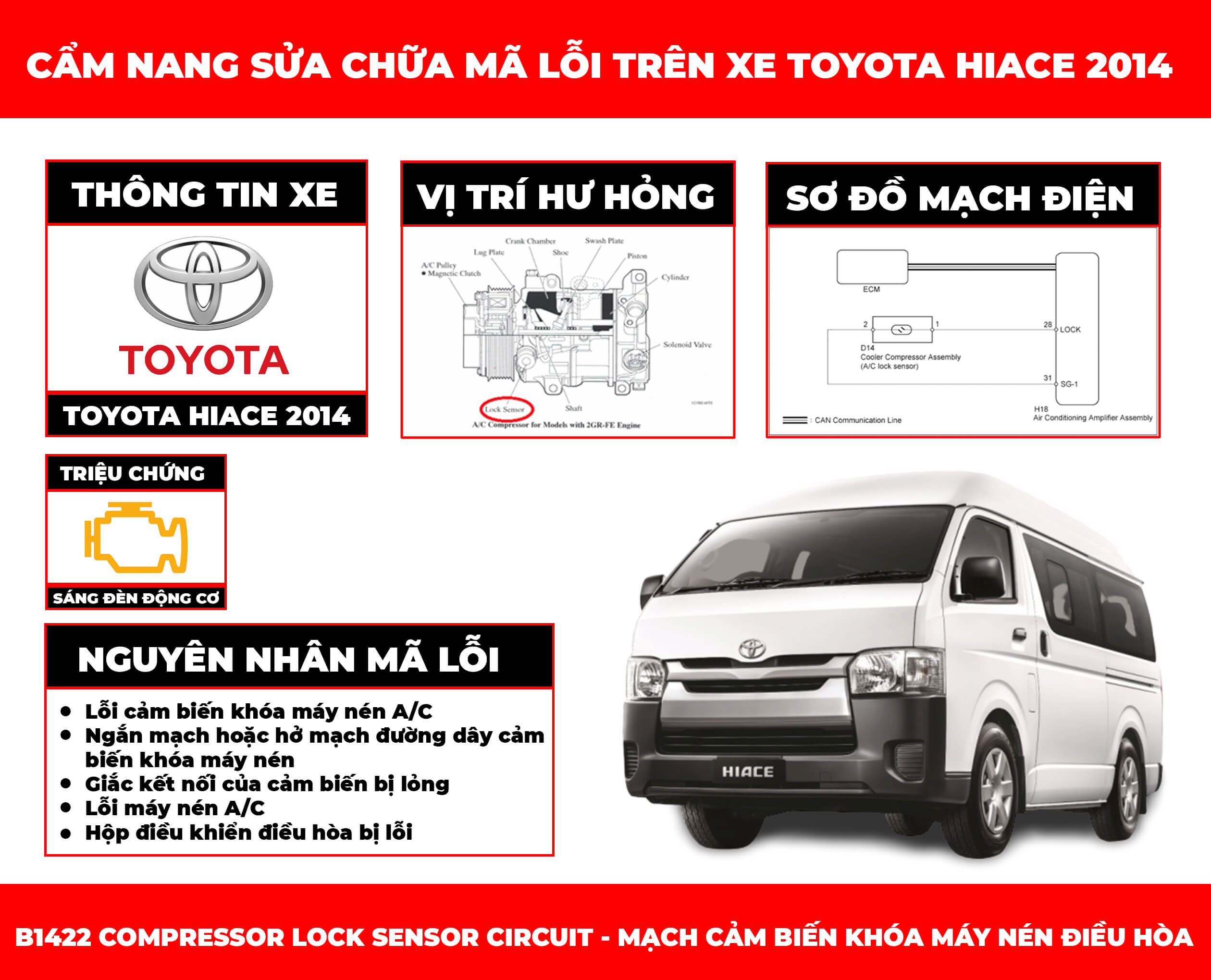 Cẩm Nang Sửa Chữa Mã Lỗi B1422 Compressor Lock Sensor Circuit