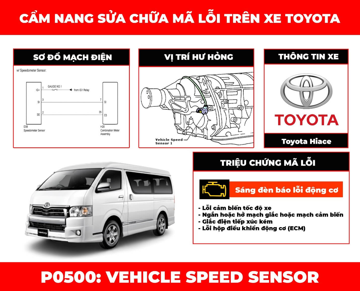Cẩm Nang Sửa Chữa Mã Lỗi P0500: Vehicle Speed Sensor