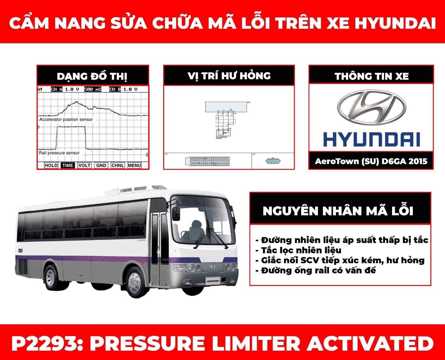 Cẩm Nang Sửa Chữa Mã Lỗi P2293: Pressure Limiter Activated